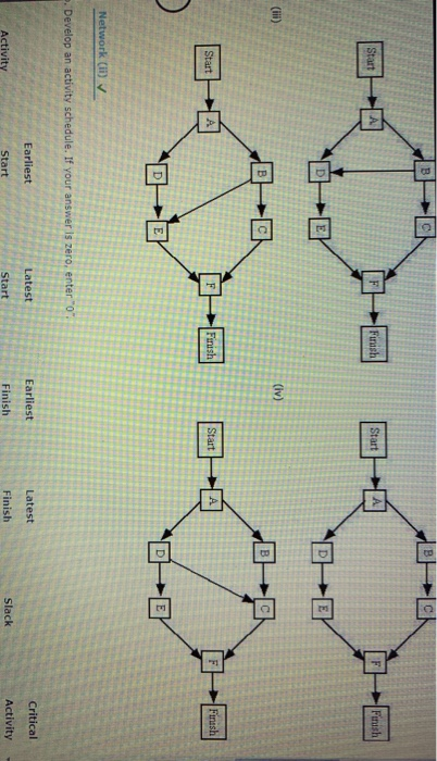 Solved Problem 9-24 (Algorithmic) Office Automation, Inc., | Chegg.com