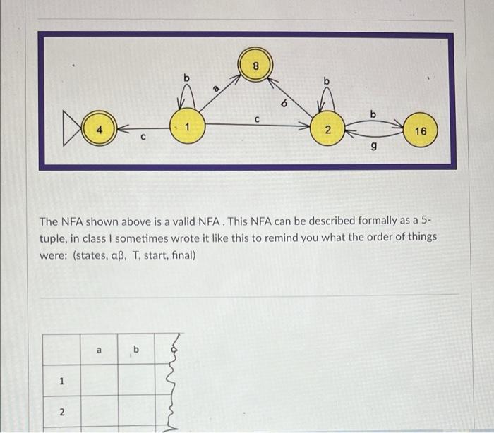 Solved 8 6 b С DO 1 2 16 С g The NFA shown above is a valid | Chegg.com