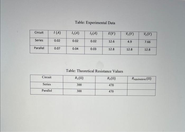 Solved using the lab manual information and data provided | Chegg.com