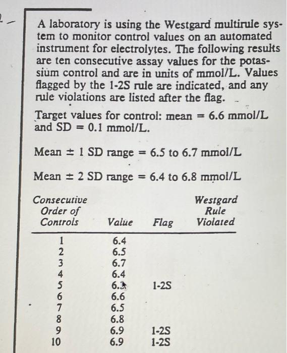 A laboratory is using the Westgard multirule sys- tem | Chegg.com