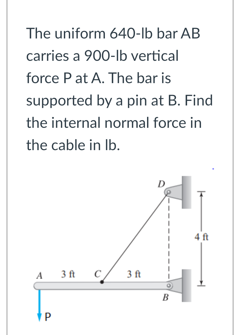Solved The uniform 640-lb bar AB carries a 900-lb vertical | Chegg.com