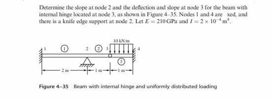 Solved solve by stiffness matrix method only the previous | Chegg.com