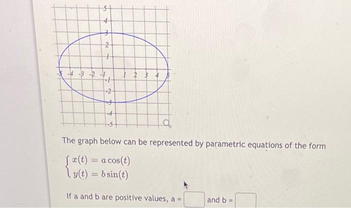 Solved The graph below can be represented by parametric | Chegg.com