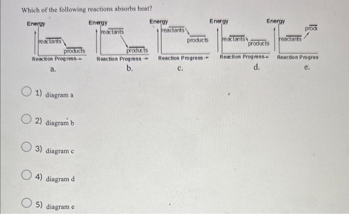 Solved Which of the following reactions absorbs heat? 1) | Chegg.com