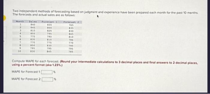 Solved Two independent methods of forecasting based on | Chegg.com