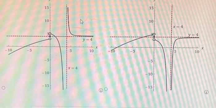 Solved Sketch a graph of a function f that satisfies all of | Chegg.com