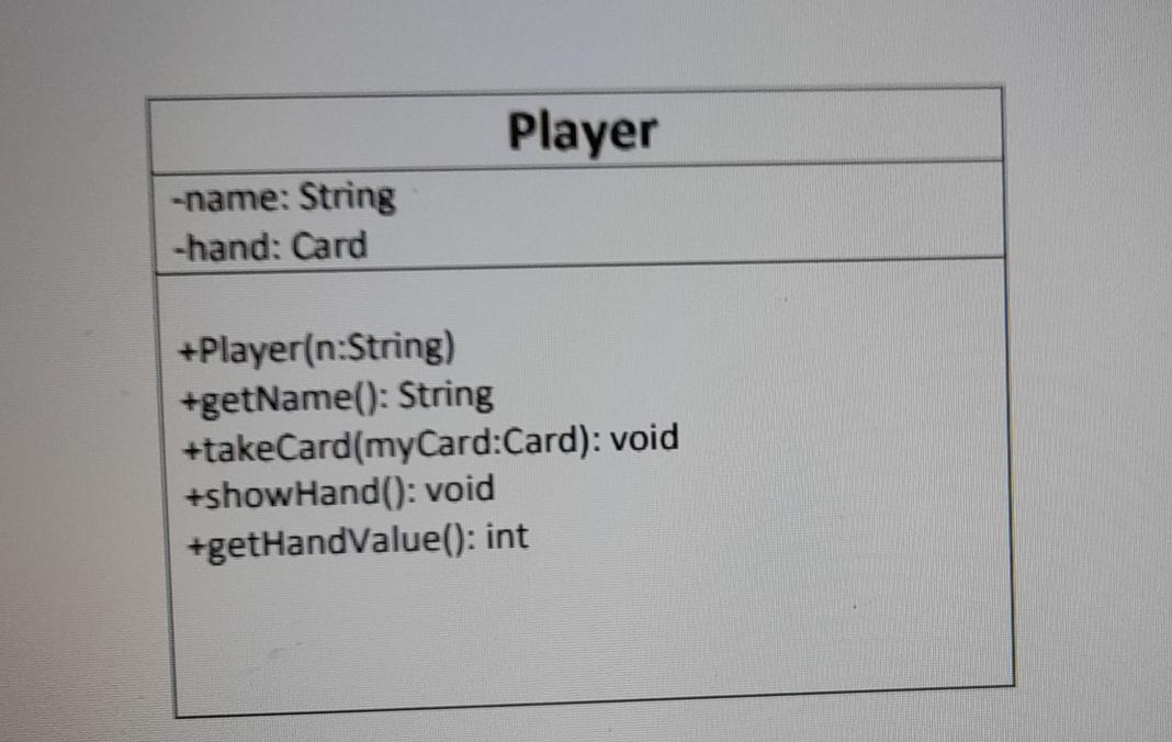 Solved Player -name: String -hand: Card +Player(n:String) | Chegg.com