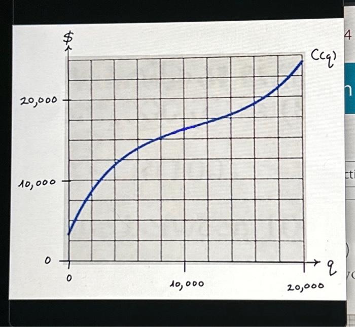 Solved (1 point) From the textbook: Use the graph below to | Chegg.com