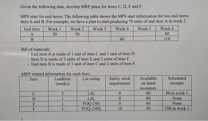 Solved Given the following data, develop MRP plans for items | Chegg.com