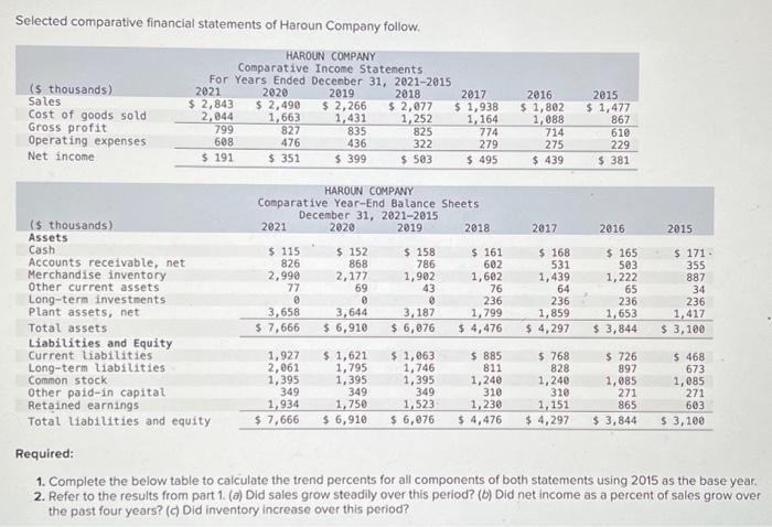Solved Complete the below table to calculate the trend | Chegg.com