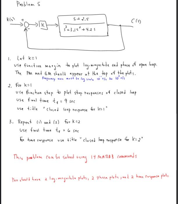 1. Let k=1 use function margin to plot log-magnitute | Chegg.com