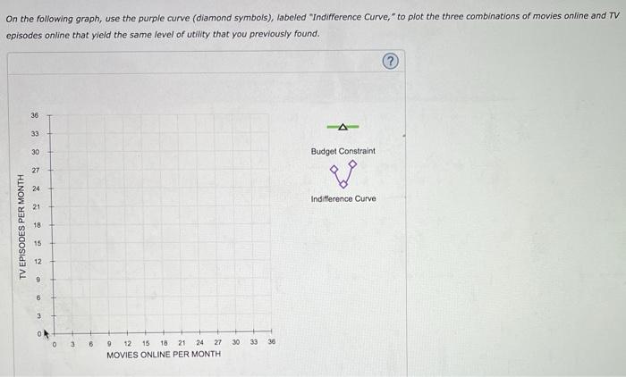 Solved 11. Preference functions and indifference curves | Chegg.com