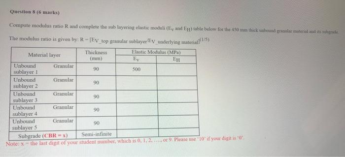 Solved Question 8 (6 marks) Compute modulus ratio R and | Chegg.com