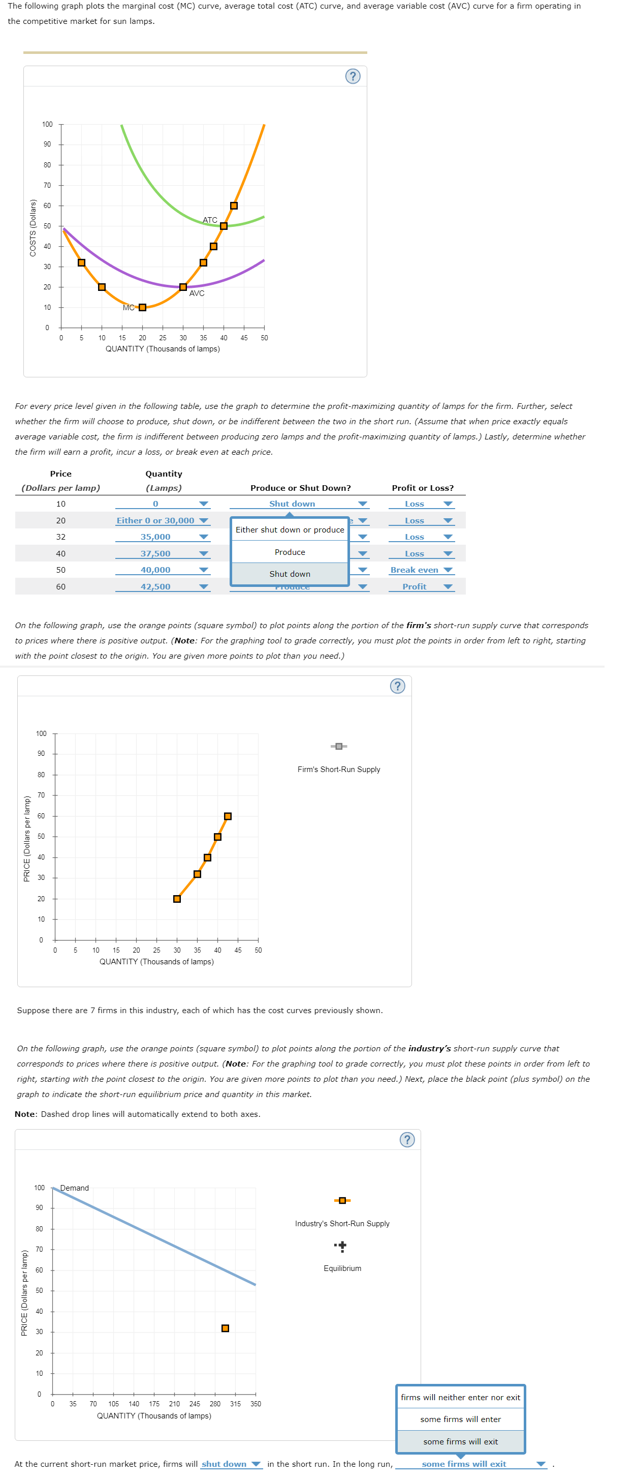 Solved For every price level given in the following table, | Chegg.com