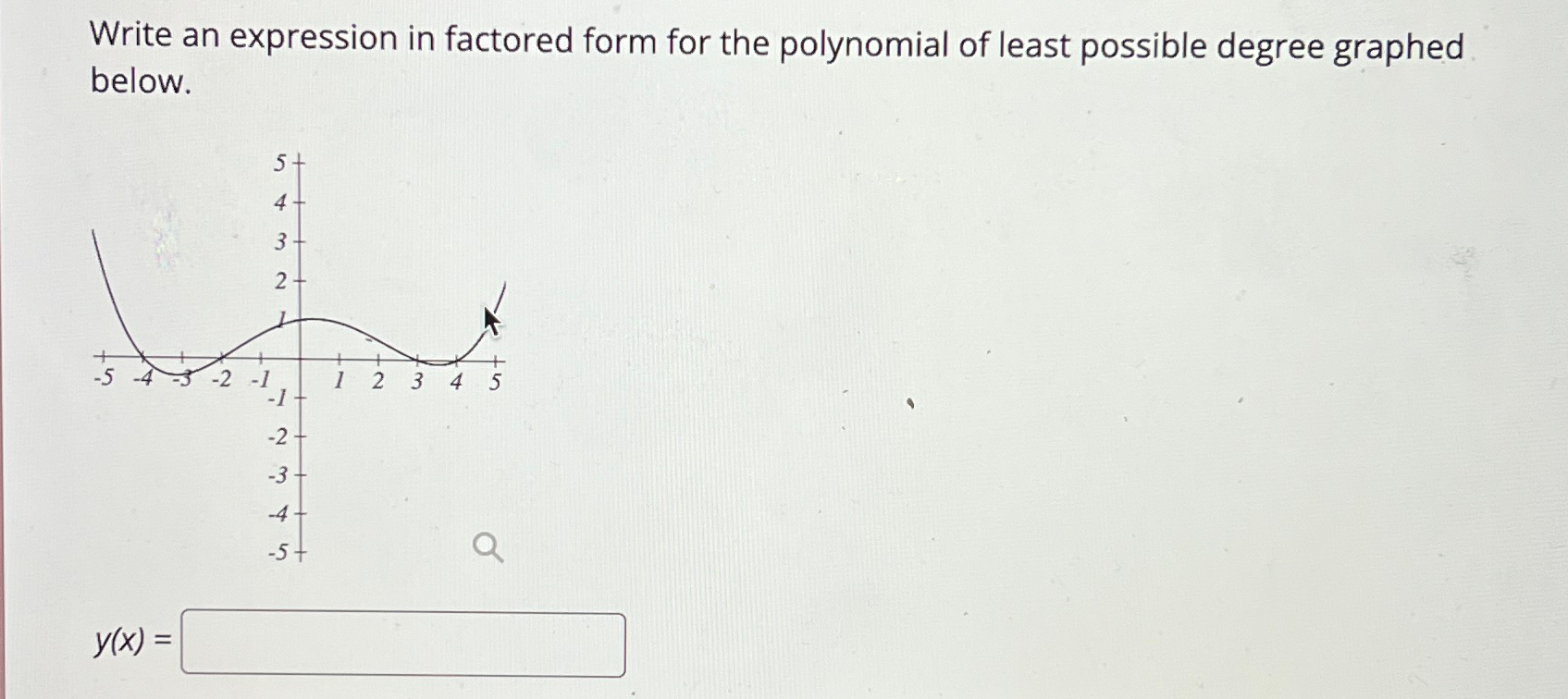 Solved Write an expression in factored form for the | Chegg.com