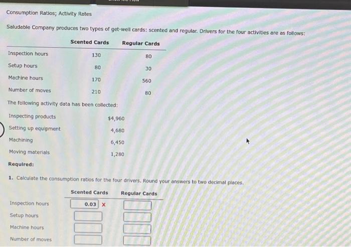 Solved Consumption Ratios; Activity Rates Saludable Company | Chegg.com