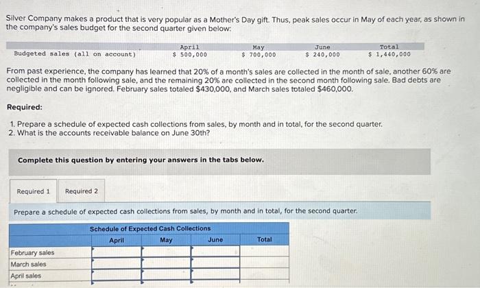 Solved Prepare a schedule of expected cash collections from | Chegg.com