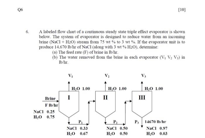 Solved A labeled flow chart of a continuous steady state | Chegg.com