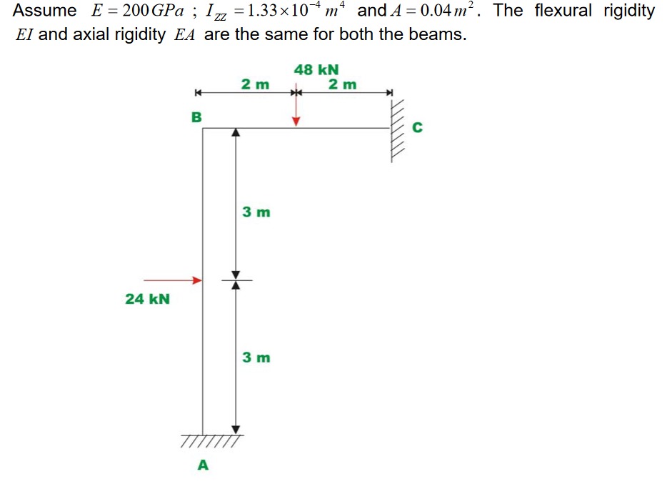 Prepare A Matlab Code To Calculate Node Displacement