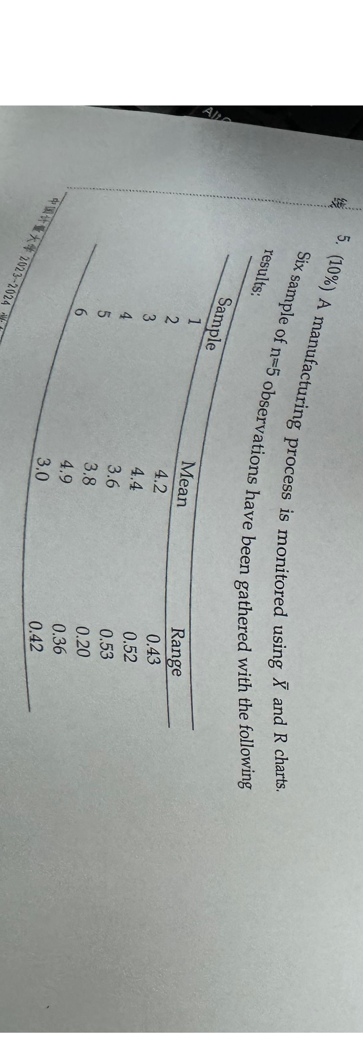 Solved (10%) ﻿A manufacturing process is monitored using x‾ | Chegg.com