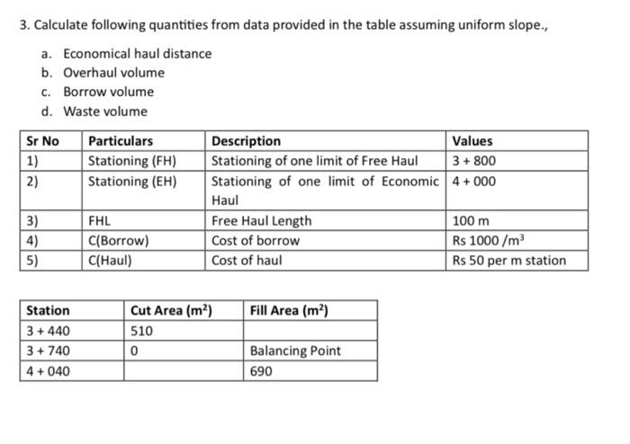 Solved 3. Calculate following quantities from data provided | Chegg.com