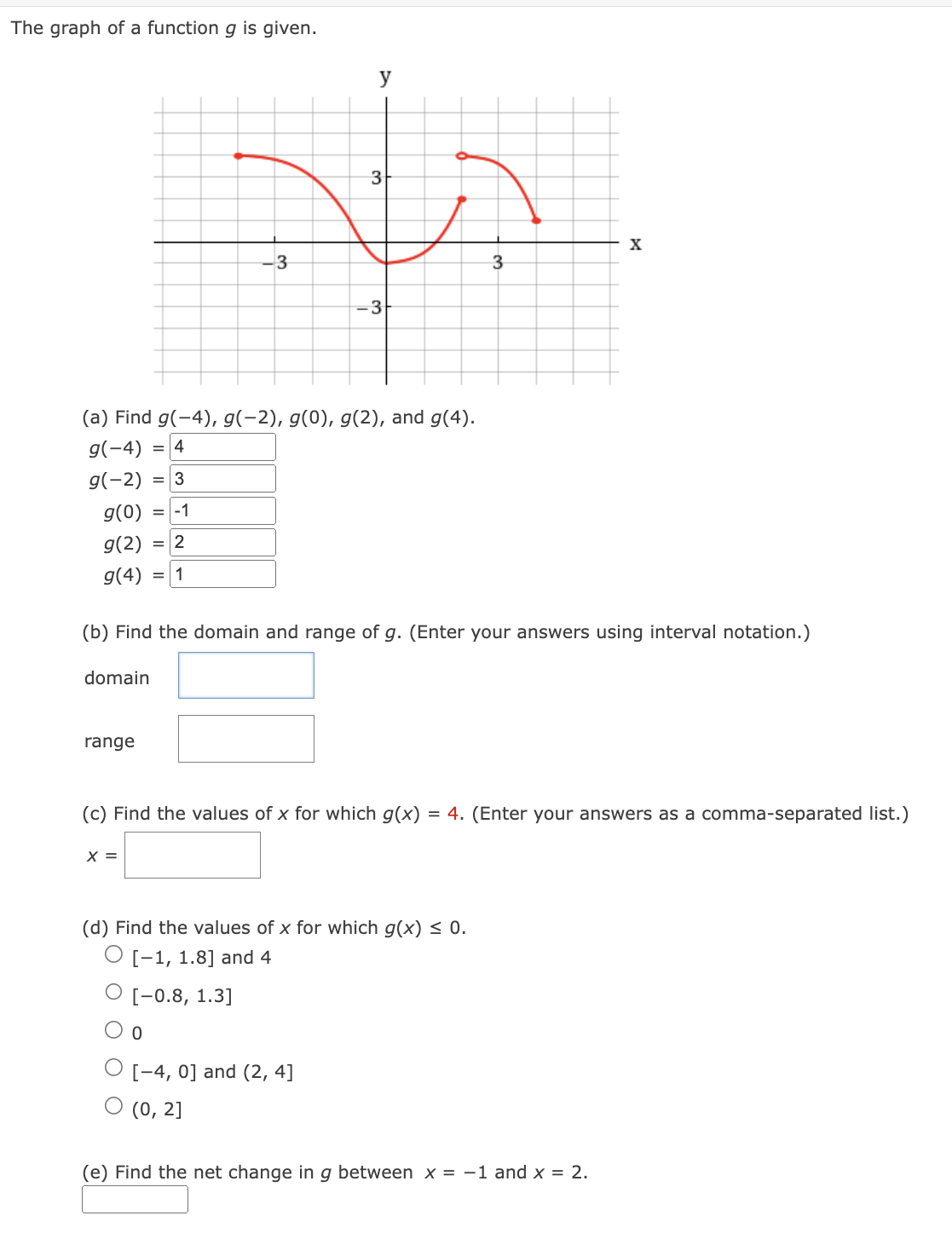 Solved The graph of a function g ﻿is given.(a) ﻿Find | Chegg.com