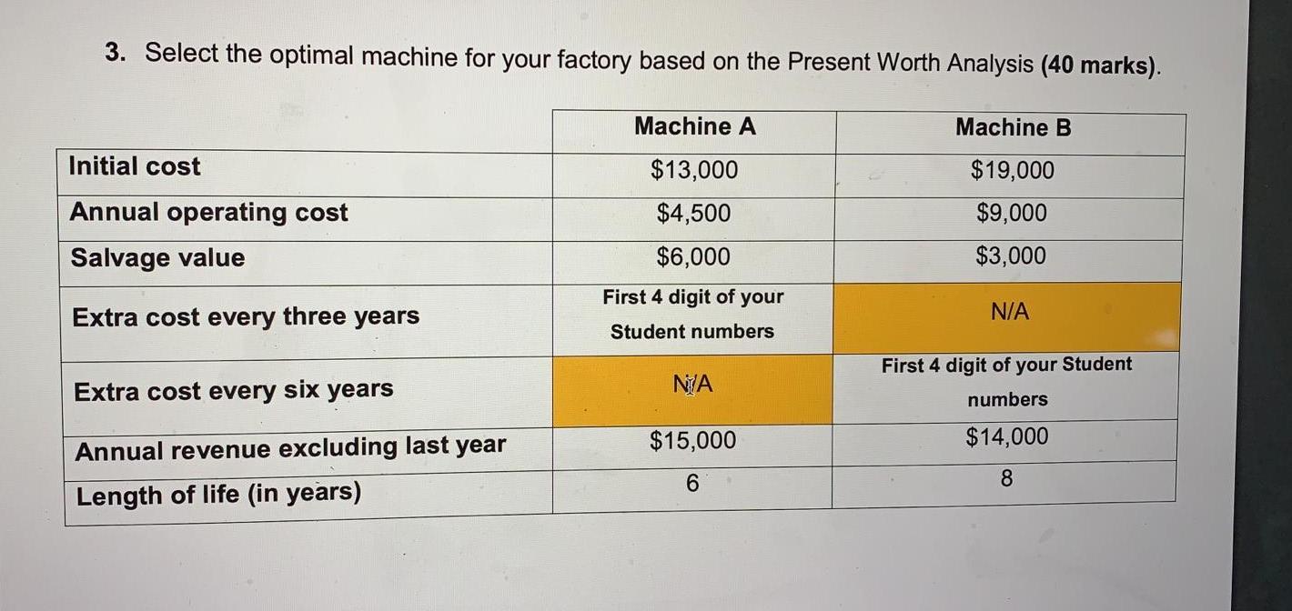 Solved 3. Select the optimal machine for your factory based | Chegg.com