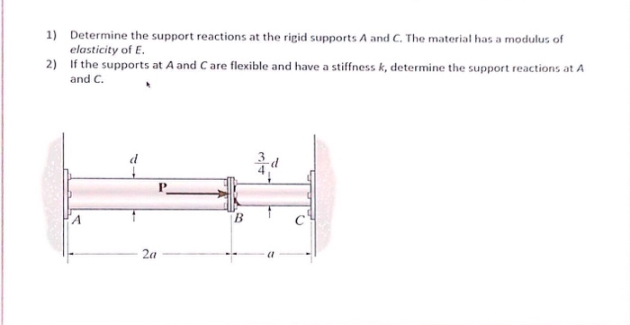 Solved 1) Determine the support reactions at the rigid | Chegg.com
