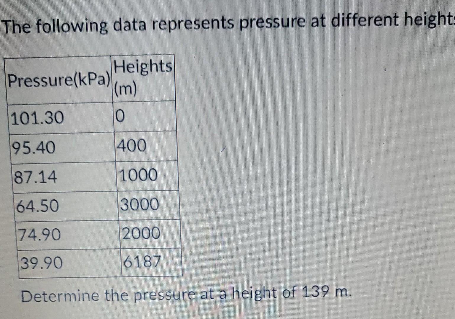 Solved The following data represents pressure at different | Chegg.com