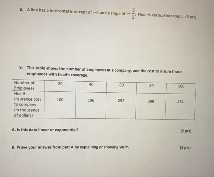 Solved 8. A line has a horizontal intercept of -5 and a | Chegg.com