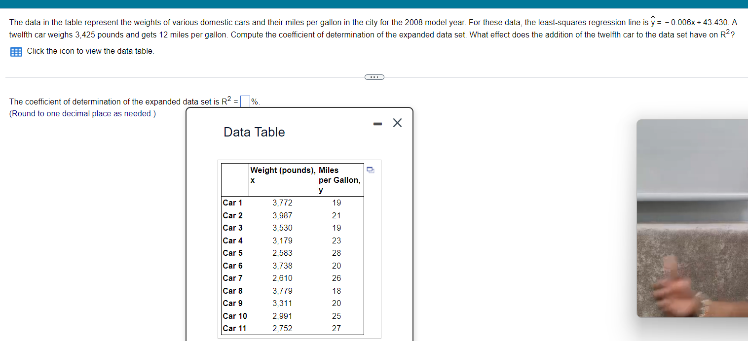 Solved Click the icon to view the data table.The coefficient | Chegg.com