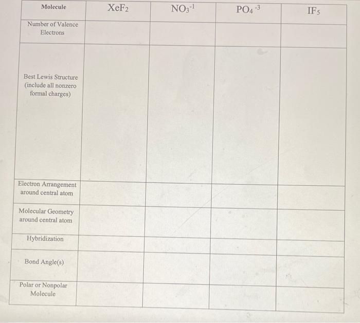 Solved \begin{tabular}{|c|c|c|c|} \hline Molecule & XeF2 & | Chegg.com