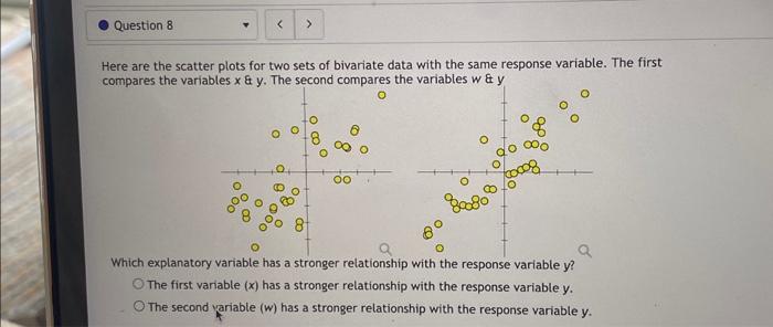 Solved Choose the most likely correlation value for this | Chegg.com