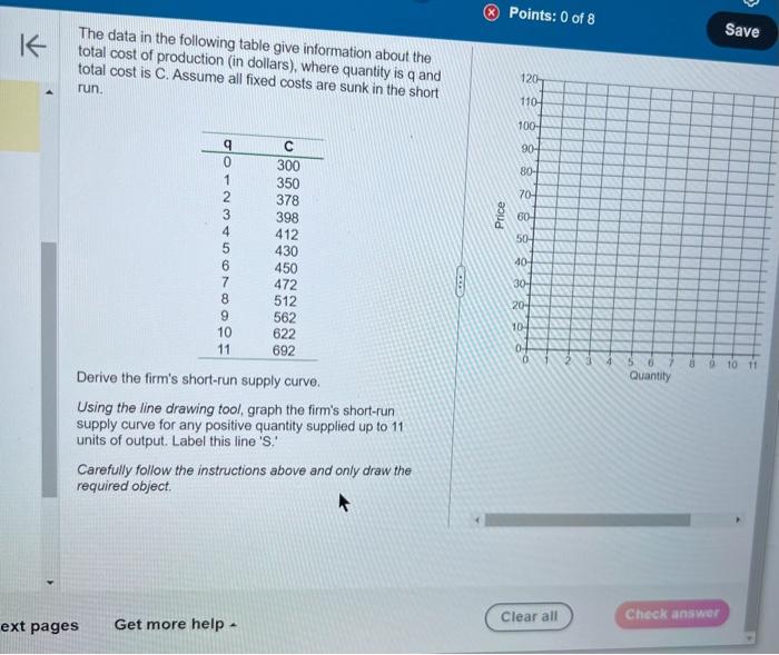 Solved The data in the following table give information | Chegg.com