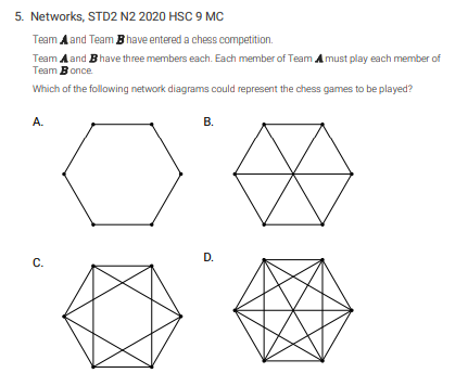 Solved Networks, STD2 ﻿N2 2020 ﻿HSC 9 ﻿MCTeam A and Team B | Chegg.com