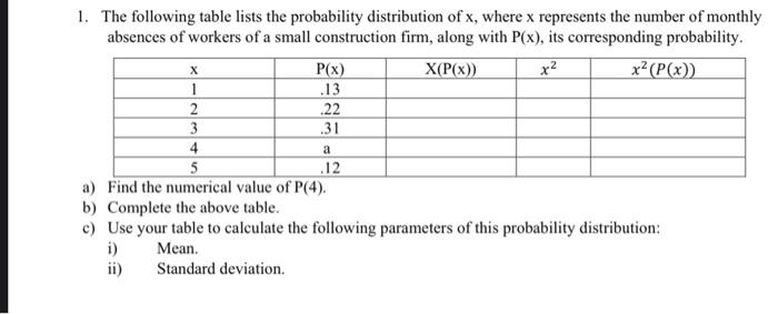 Solved 1. The following table lists the probability | Chegg.com