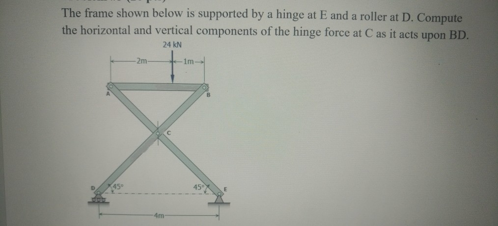 Solved The frame shown below is supported by a hinge at E | Chegg.com