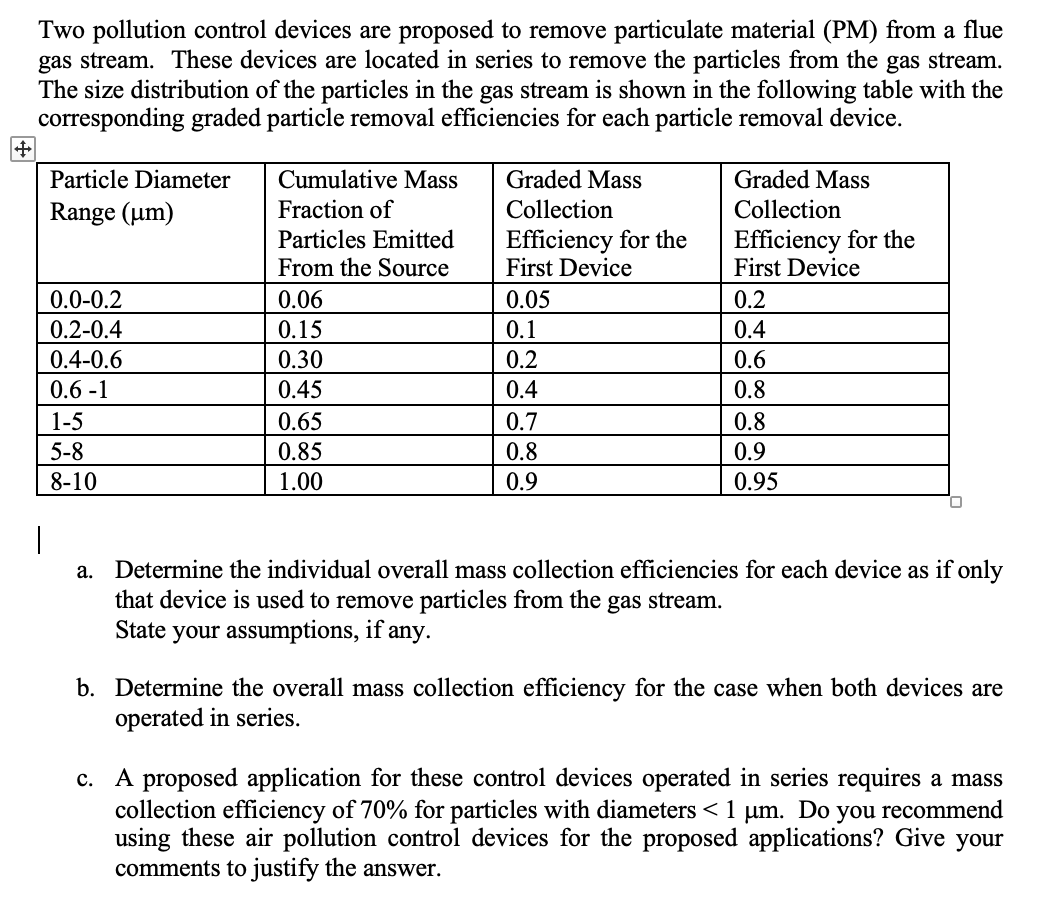 Solved Two pollution control devices are proposed to remove | Chegg.com