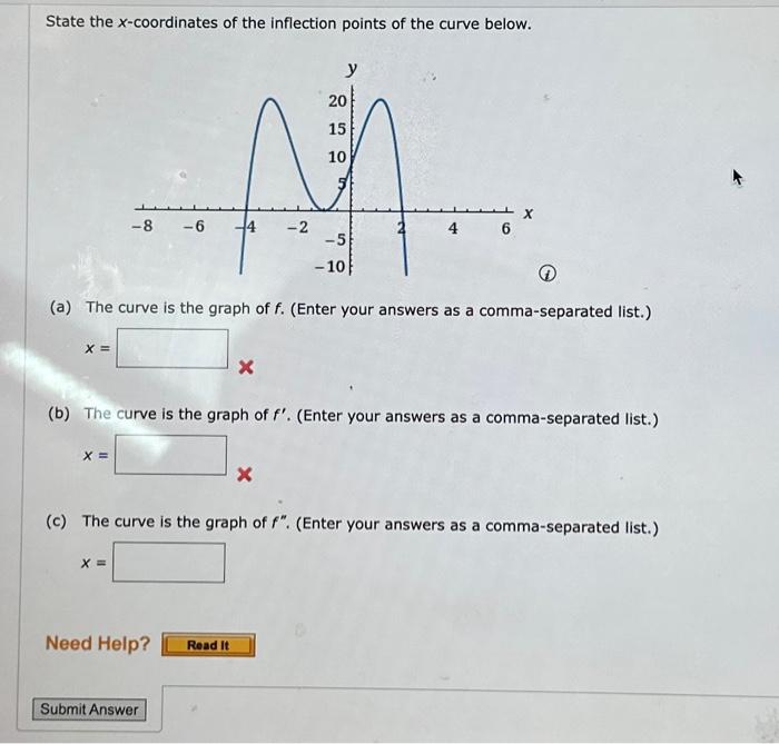 Solved State the x-coordinates of the inflection points of | Chegg.com