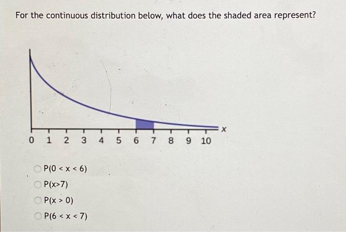 Solved For the continuous distribution below, what does the | Chegg.com