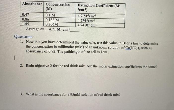 Solved Absorbance Concentration Extinction Coefficient (M | Chegg.com