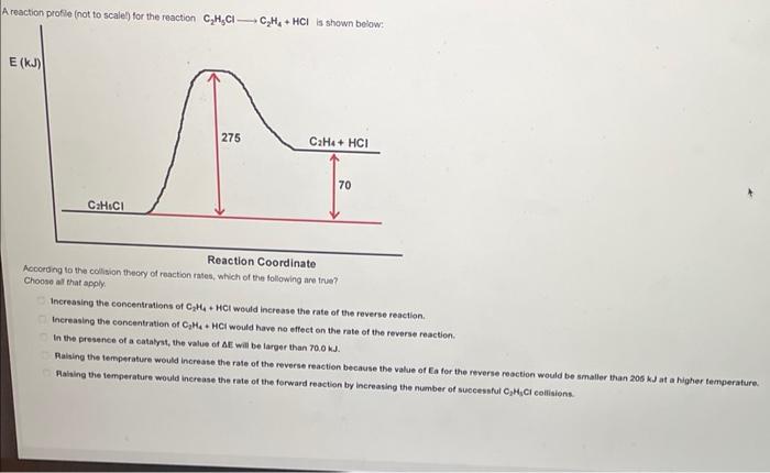 Solved The reaction between nitrogen and oxygen is given | Chegg.com