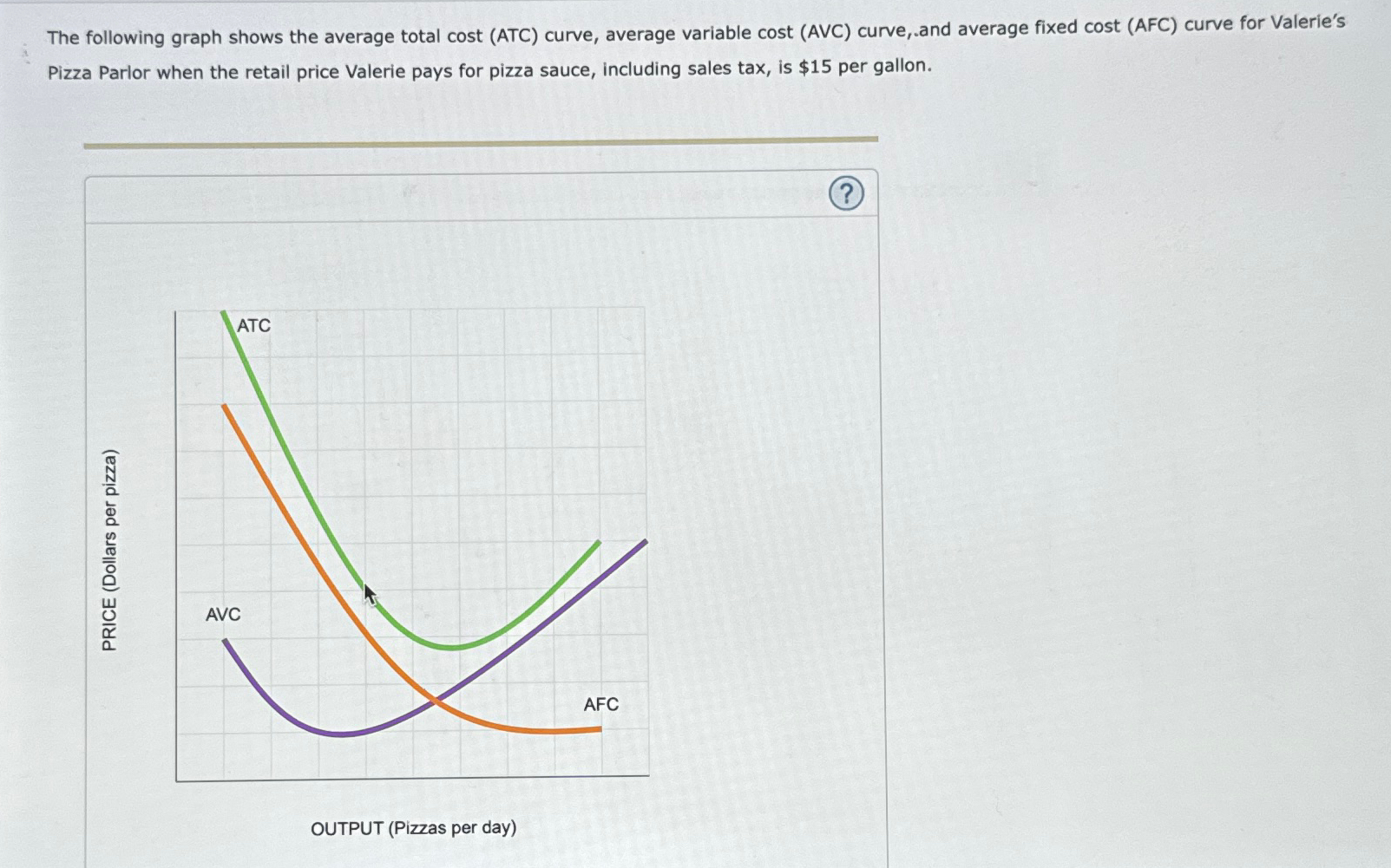 Solved The following graph shows the average total cost | Chegg.com