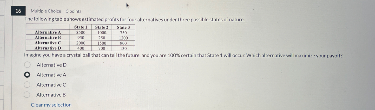 Solved 16Multiple Choice5 ﻿pointsThe following table shows | Chegg.com