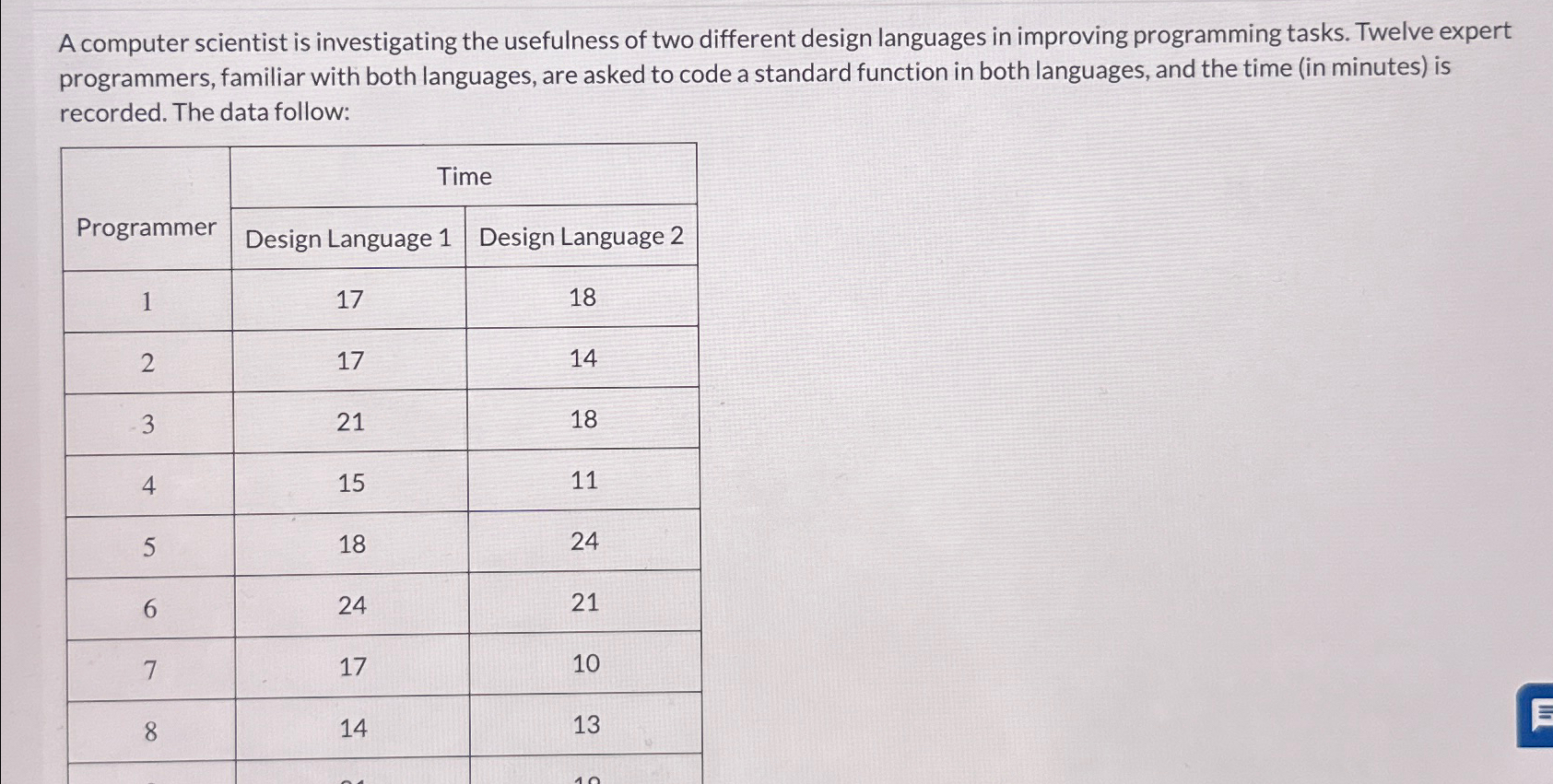 Solved A computer scientist is investigating the usefulness | Chegg.com