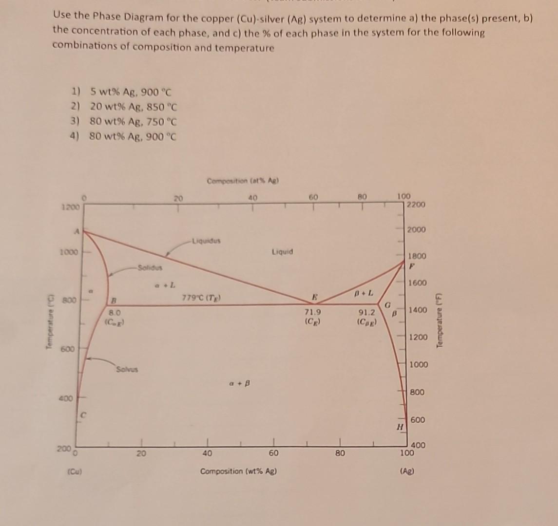 Solved Use the Phase Diagram for the copper (Cu)-silver (Ag) | Chegg.com
