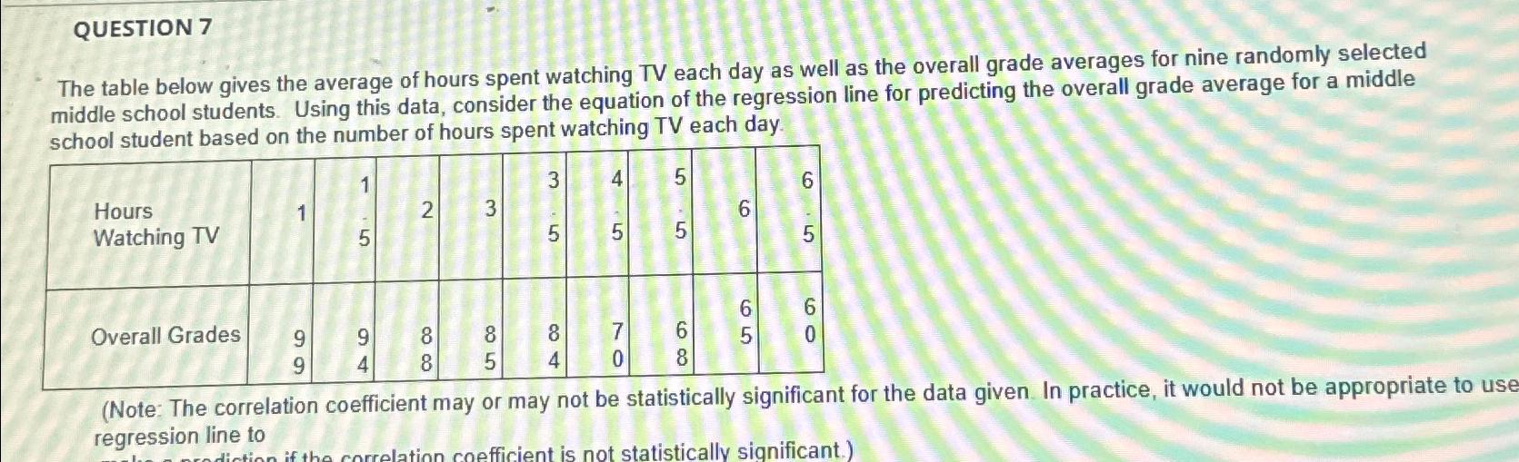 Solved QUESTION 7The table below gives the average of hours | Chegg.com