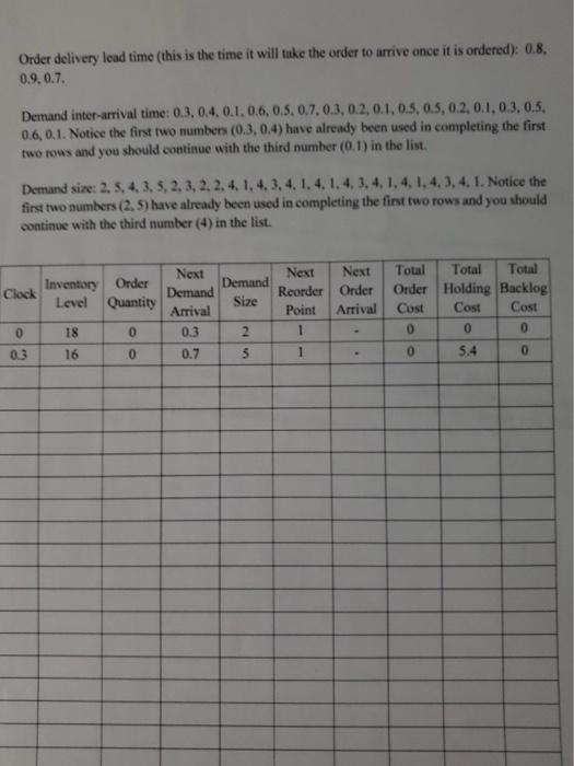 Solved 1. (10pts) Simulate an (s, S) inventory system with | Chegg.com