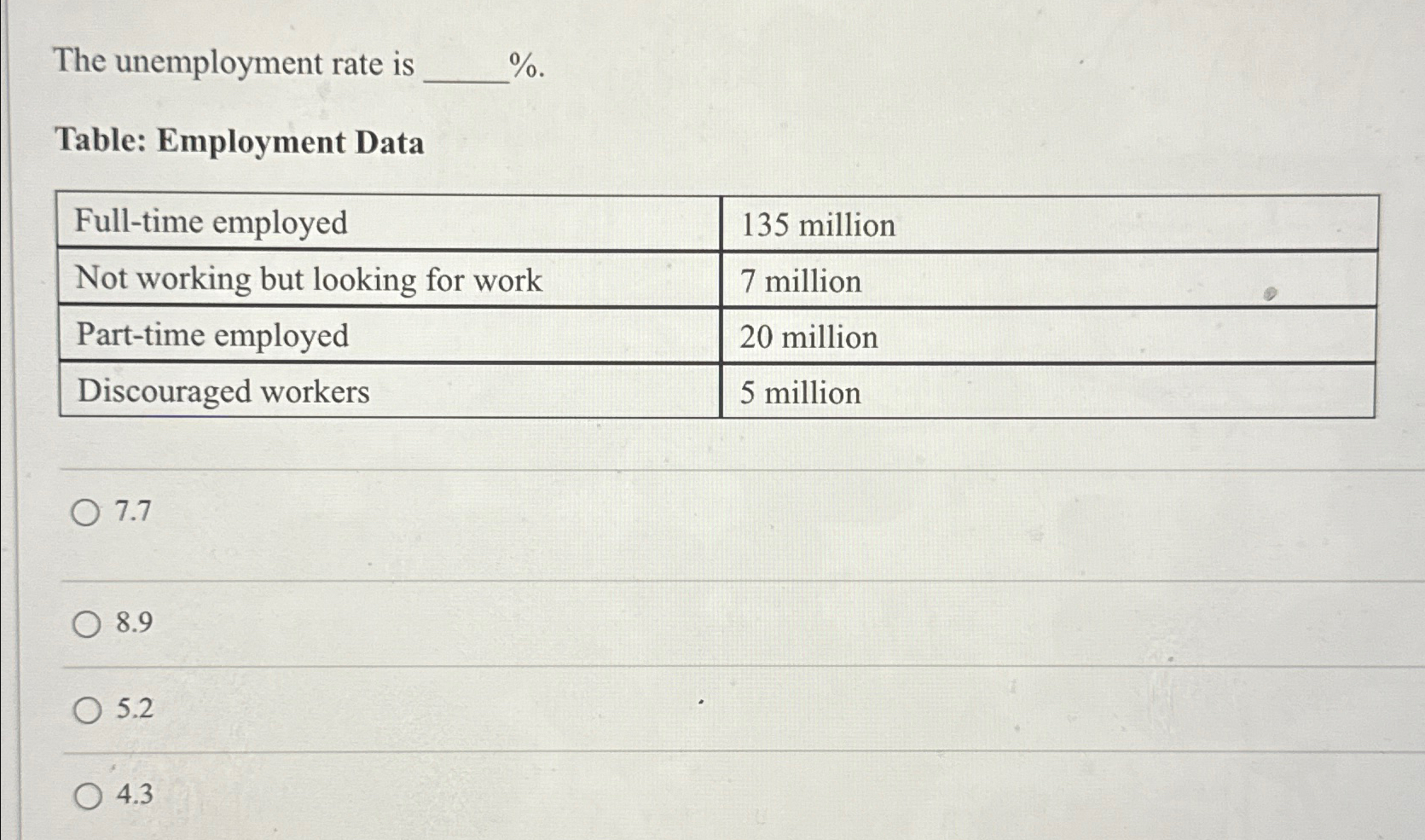 Solved The unemployment rate is %.Table: Employment | Chegg.com