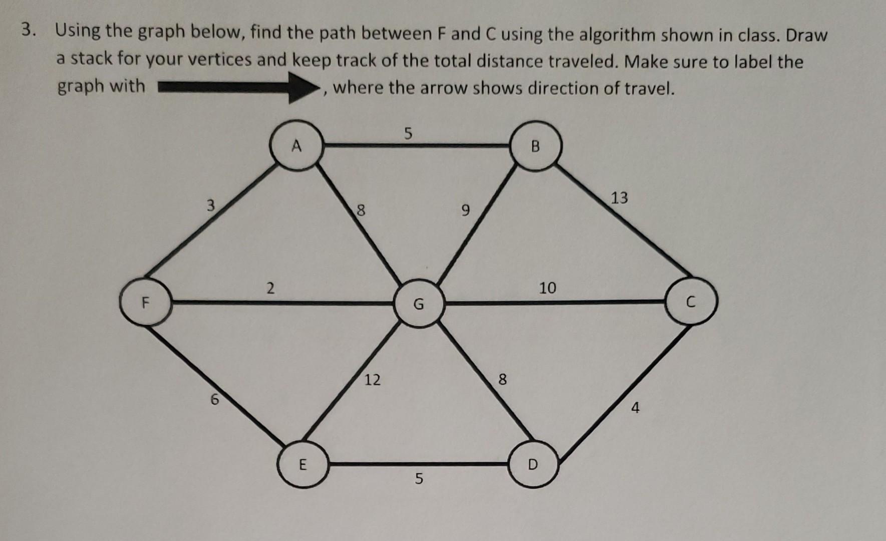 3. Using the graph below, find the path between F and | Chegg.com